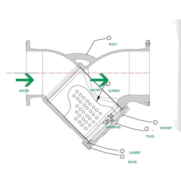 Y strainer and basket strainer - ductile iron pipe fitting and valve ...