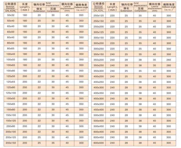 Flanged Reducing Expansion Joints - ductile iron pipe fitting and valve ...