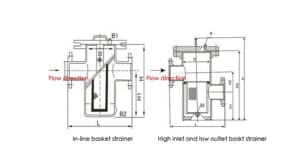basket strainer - ductile iron pipe fitting and valve-factory directly sale