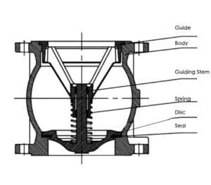 Silent check valve - ductile iron pipe fitting and valve-factory ...