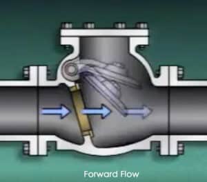 Swing check valve - ductile iron pipe fitting and valve-factory ...