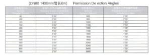 Ductile Iron Pipe