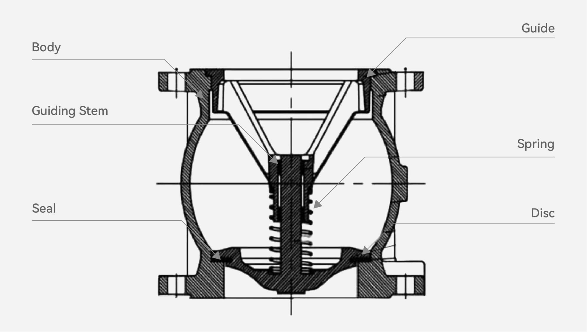 Silent check valve - ductile iron pipe fitting and valve-factory ...