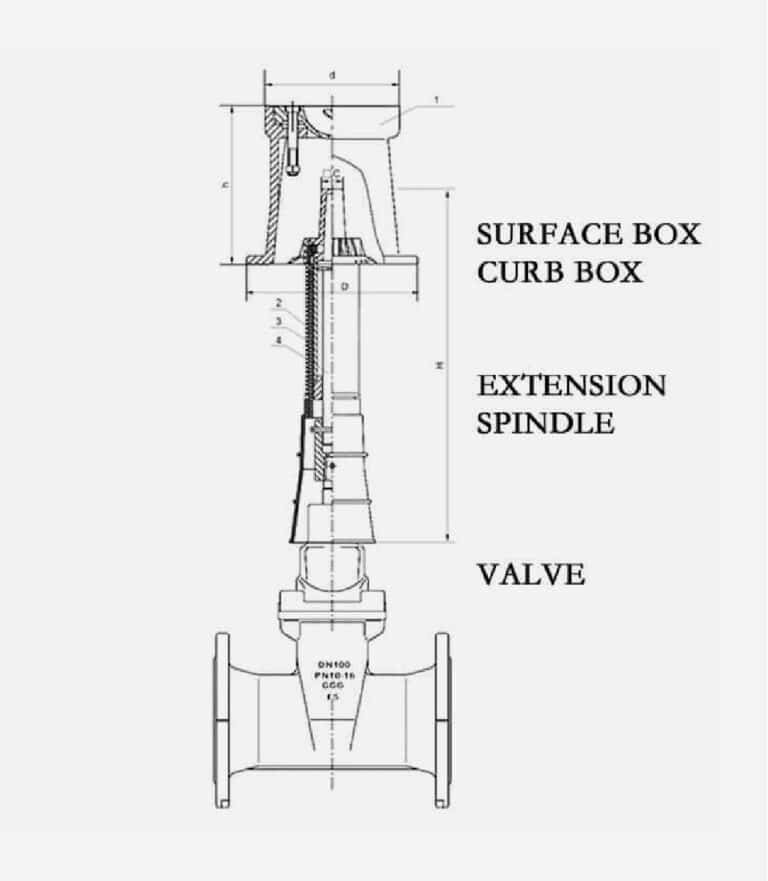 Surface box - ductile iron pipe fitting and valve-factory directly sale