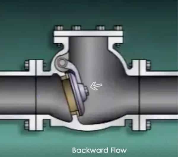 Swing check valve - ductile iron pipe fitting and valve-factory ...