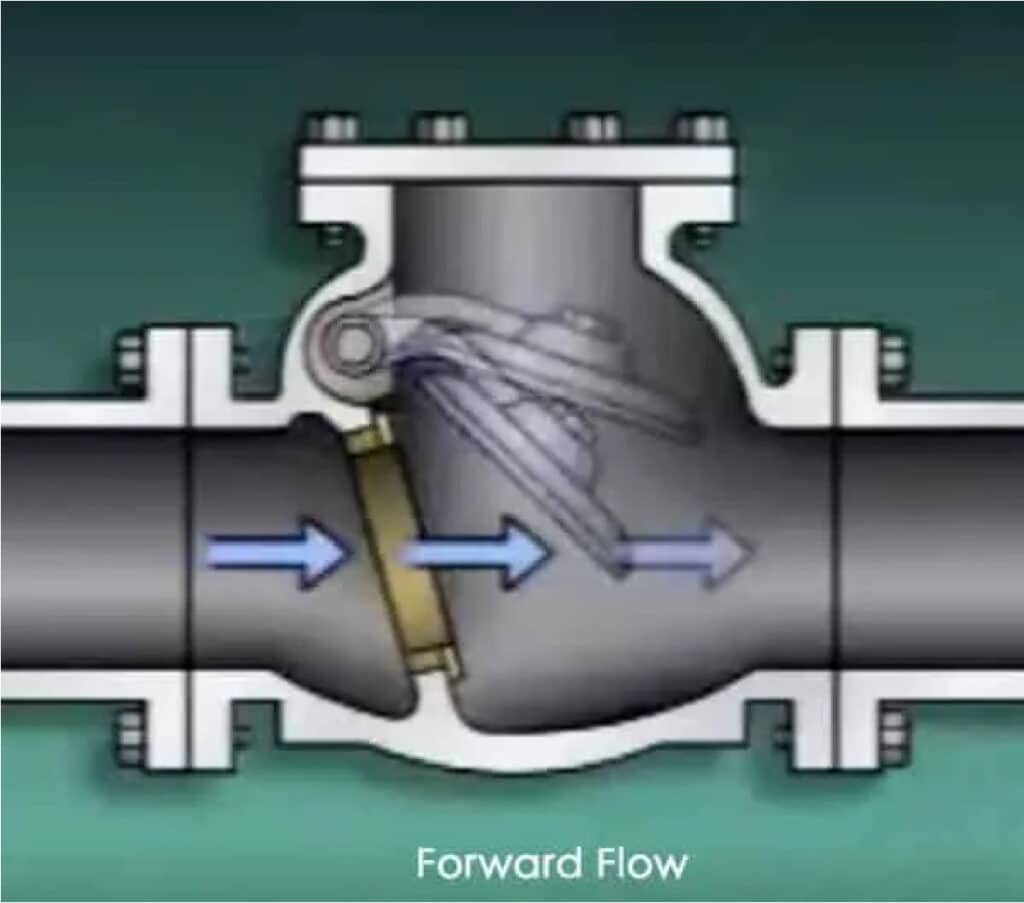 Swing check valve - ductile iron pipe fitting and valve-factory ...