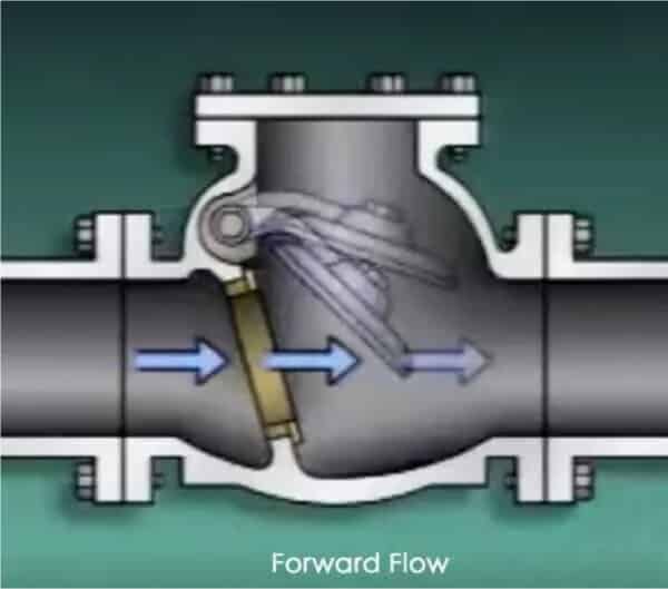 Swing check valve - ductile iron pipe fitting and valve-factory ...
