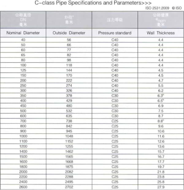 Ductile Iron Pipe